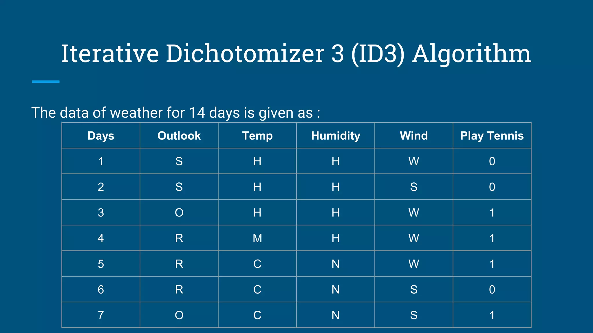 Machine Learning Algorithms Ppt