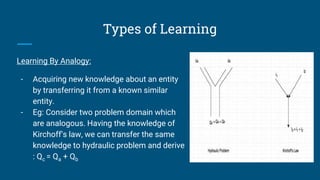 Machine Learning Algorithms | PPT