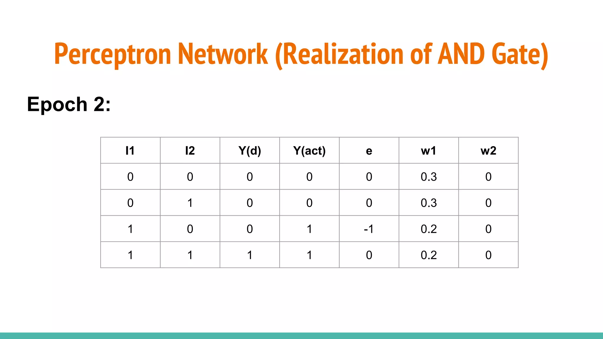 Neural Networks | PPTX