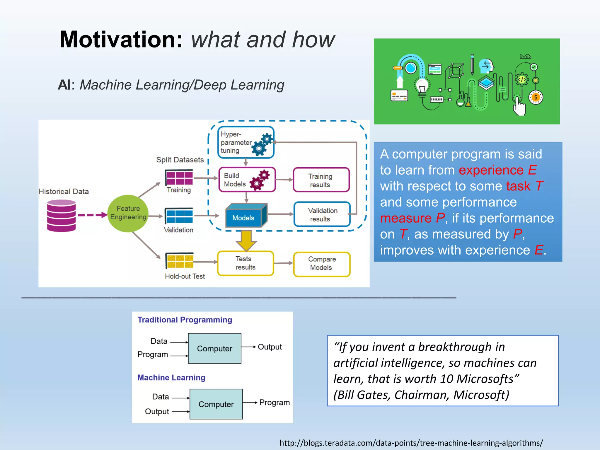 How Can AI and IoT Power the Chemical Industry? | PDF