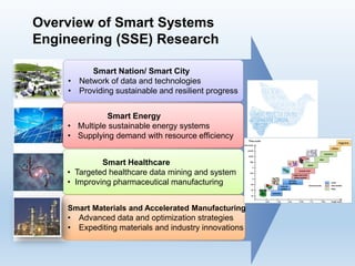 How Can AI and IoT Power the Chemical Industry? | PDF | Technology ...
