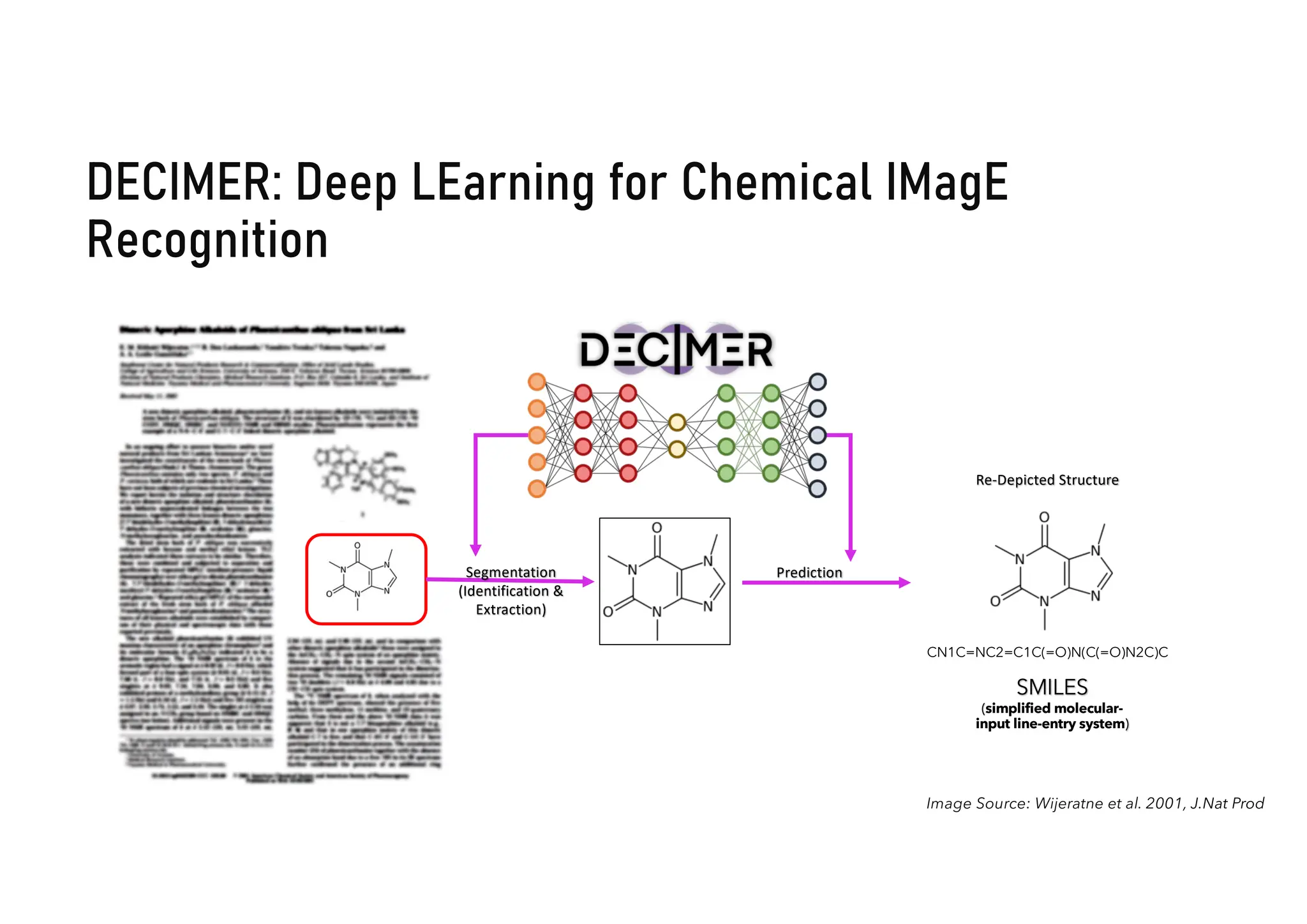 AI in Chemistry: Deep Learning Models Love Really Big Data | PDF
