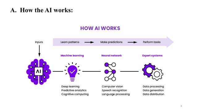 Artificial Intelligence (AI), Robotics and Computational fluid dynamics | PPTX | Technology ...