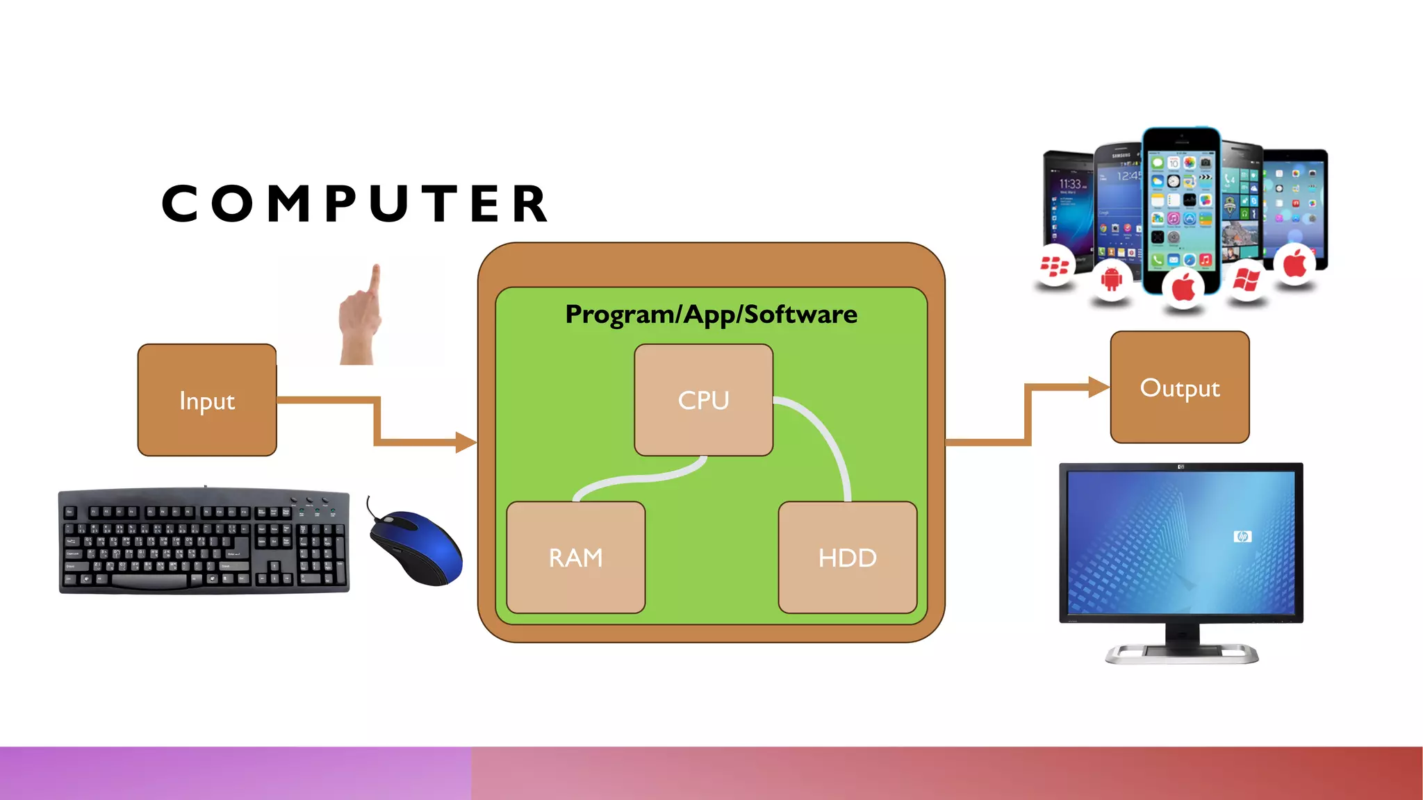 AI Deeplearning Programming | PDF | Web Development | Internet