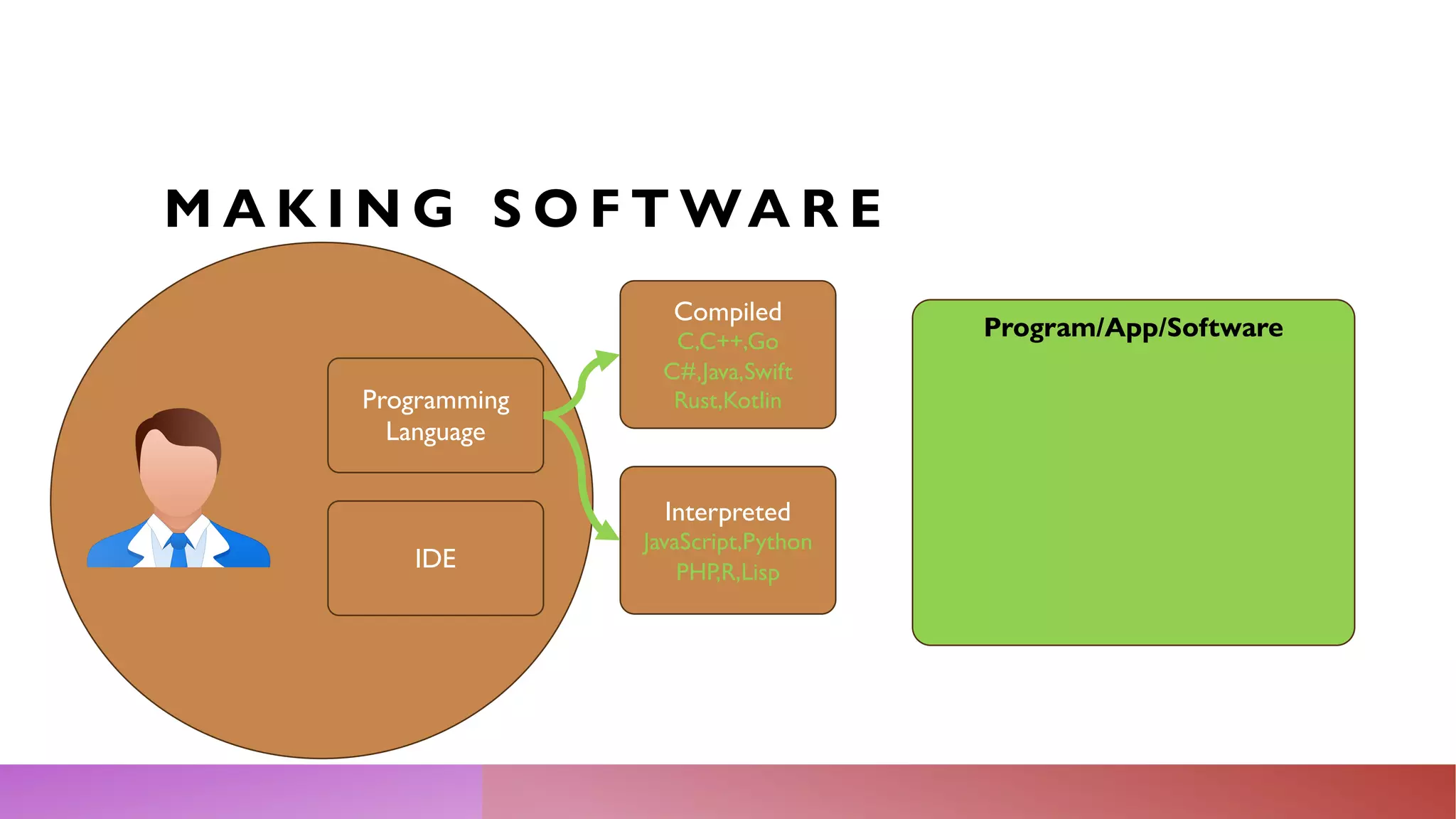 AI Deeplearning Programming | PDF | Web Development | Internet
