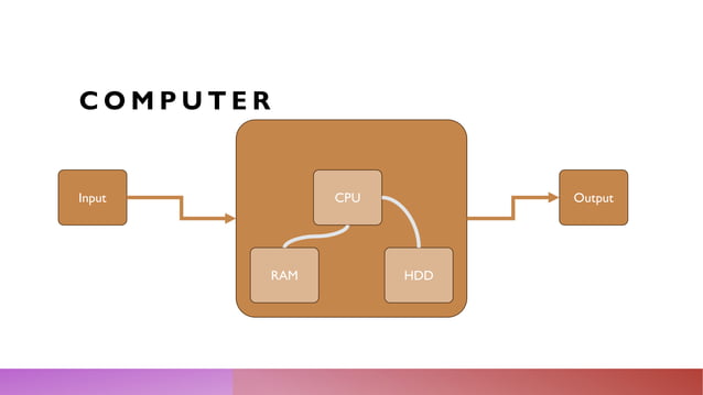 Ai Deeplearning Programming Ppt