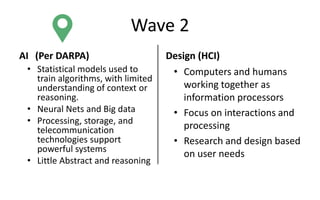 Design, AI, and "-isms" | PPTX