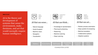 AI Developments and Trends (OECD) | PPT