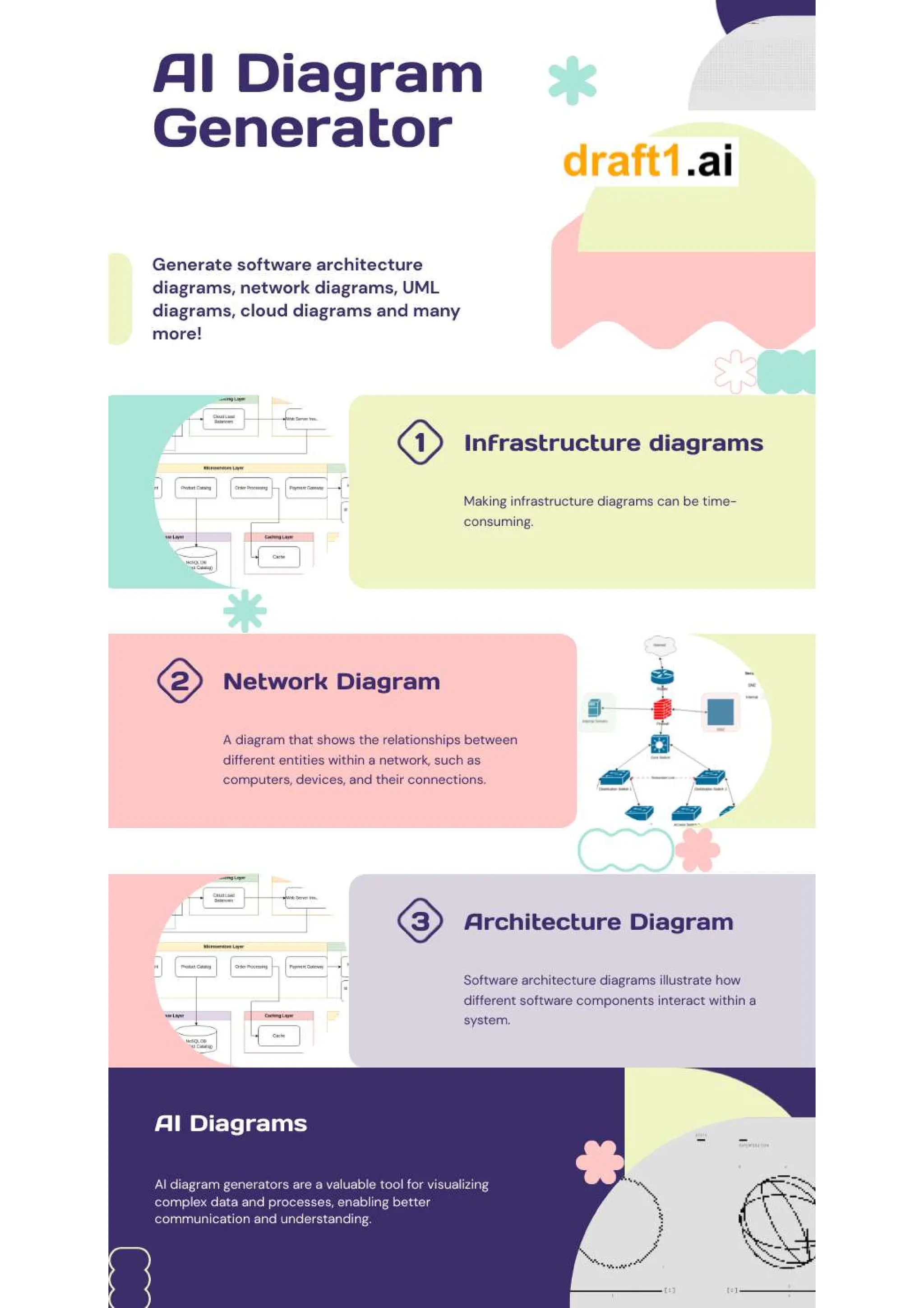 AI Diagram Generator - Generate diagram-rich reports and documents ...