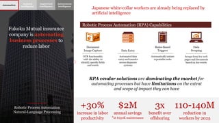 Ai digital (without videos) | PPT