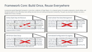 AI-Driven-Playwright-Automation-with-Salesforce-and-Java. | PPTX