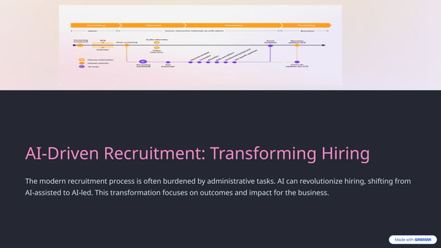 AI-Driven-Recruitment-Transforming-Hiring.pptx