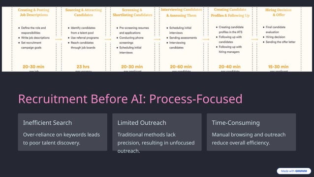 AI-Driven-Recruitment-Transforming-Hiring.pptx