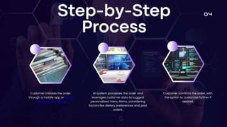 Revolutionizing Fast Food Ordering with AI: Enhancing Efficiency ...