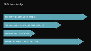 AI-Driven Hospital Operations and Reporting (1).pptx
