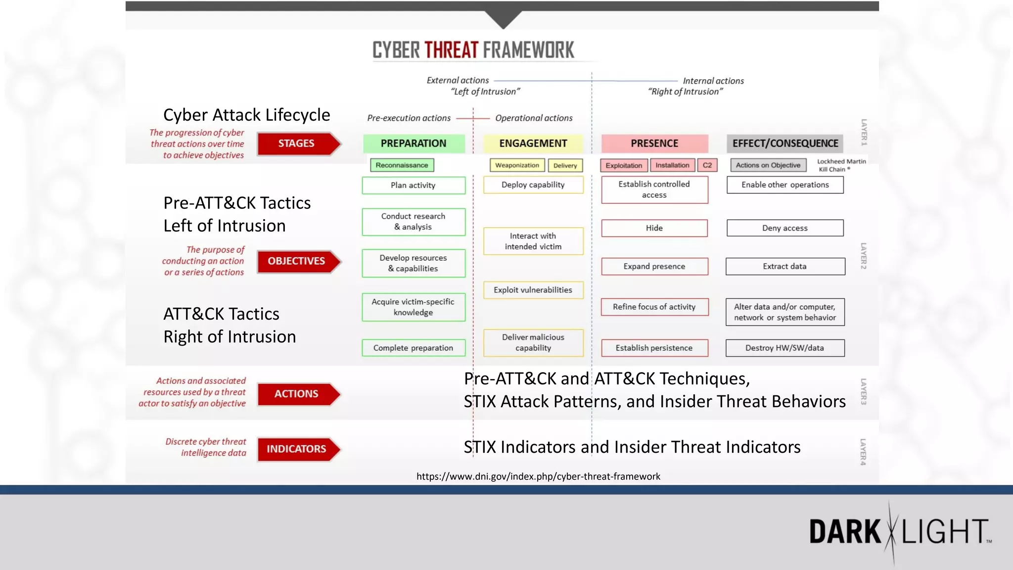 Ai Driven Logical Argumentation In Active Cyber Defense Ppt