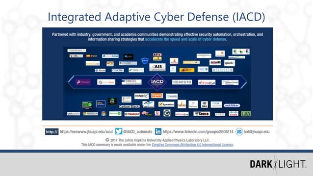AI-Driven Logical Argumentation in Active Cyber Defense | PPT
