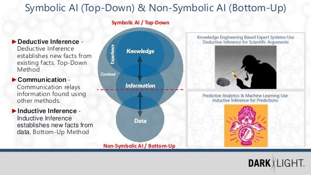 AI-Driven Logical Argumentation in Active Cyber Defense