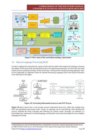 Ai driven occupational skills generator | PDF