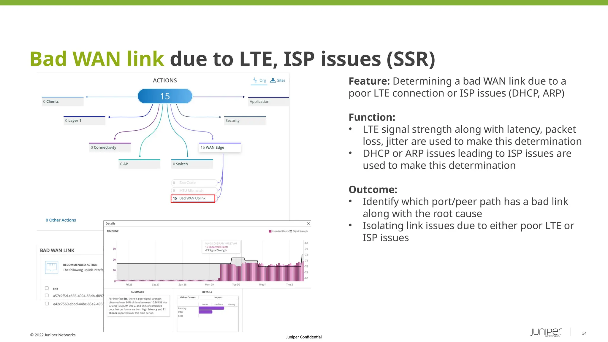 AI-driven SD-WAN_ - WAN Assurance & Session Smart Routing.pptx