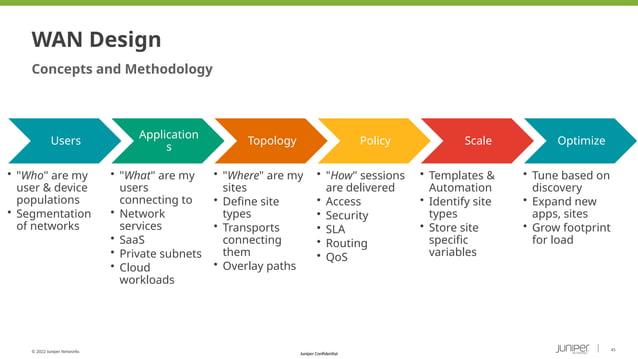 AI-driven SD-WAN_ - WAN Assurance & Session Smart Routing.pptx