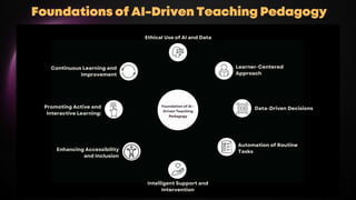 AI - Driven Teaching Pedagogy | PPTX
