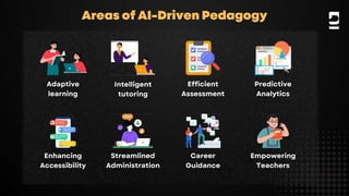AI - Driven Teaching Pedagogy | PPTX