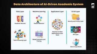 AI - Driven Teaching Pedagogy | PPTX