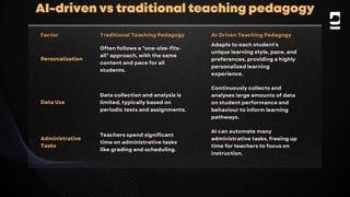 AI - Driven Teaching Pedagogy | PPTX