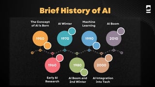 AI - Driven Teaching Pedagogy | PPTX