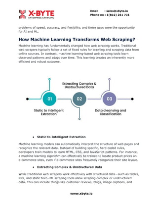AI-Driven Web Scraping: How Machine Learning Is Reshaping Data ...