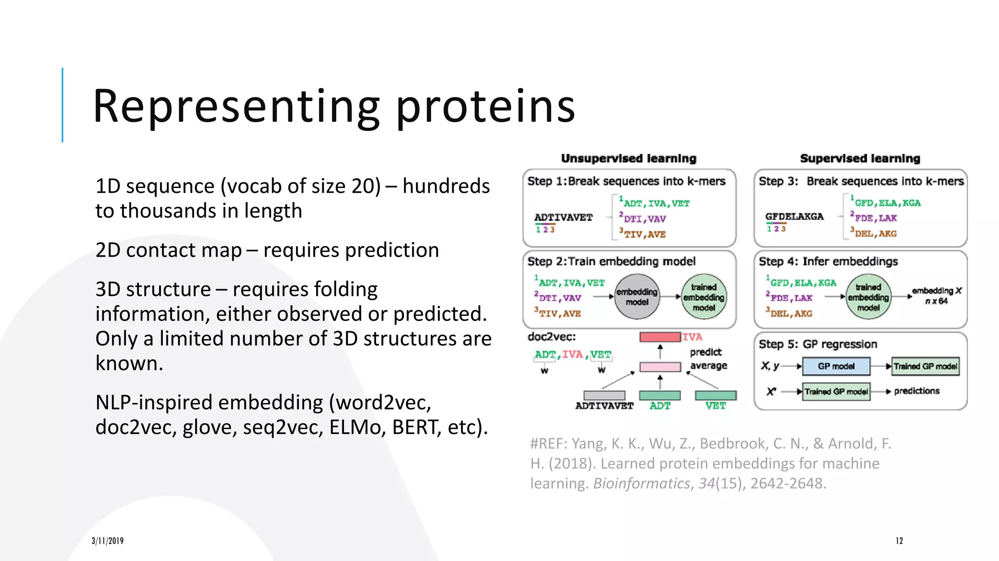 AI for drug discovery | PDF