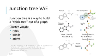 AI for drug discovery | PDF
