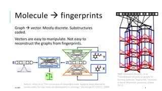 AI for drug discovery | PDF