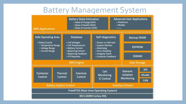 AI-Enabled Battery Diagnostic & Prognosis Platform.pptx | Artificial ...