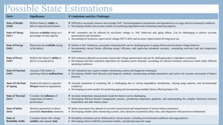 AI-Enabled Battery Diagnostic & Prognosis Platform.pptx