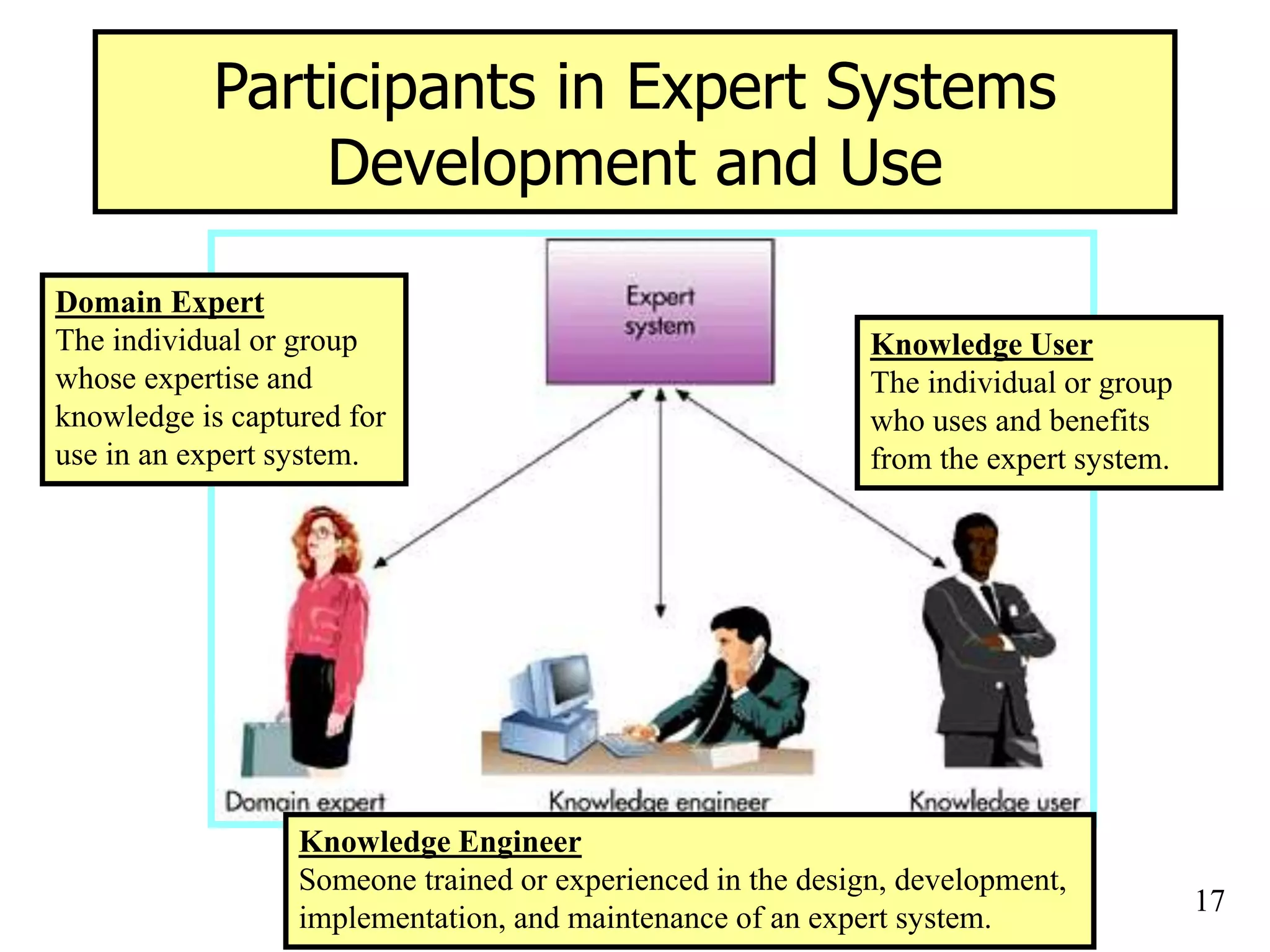 Artificial intelligence and expert system.ppt