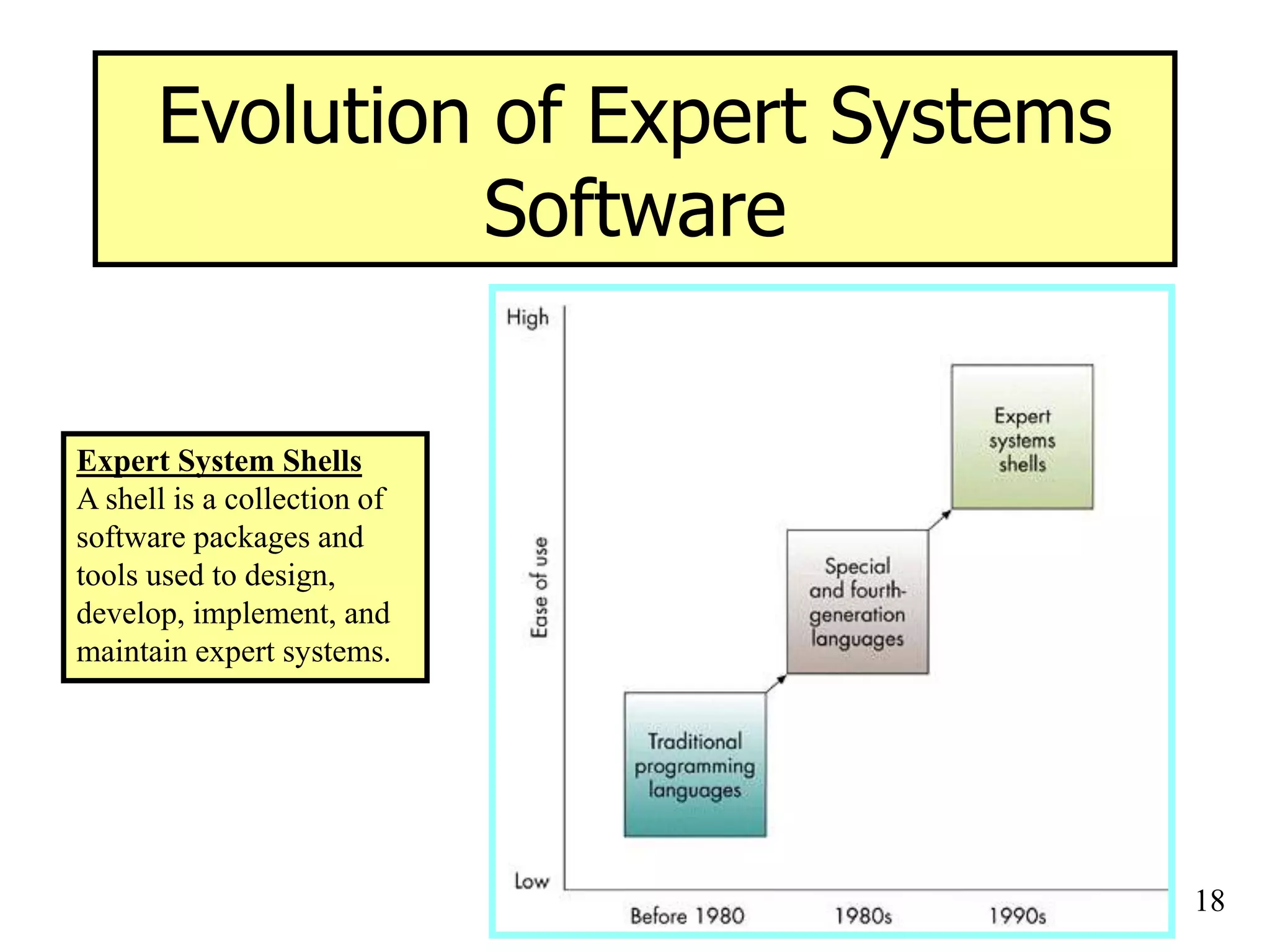 Artificial intelligence and expert system.ppt