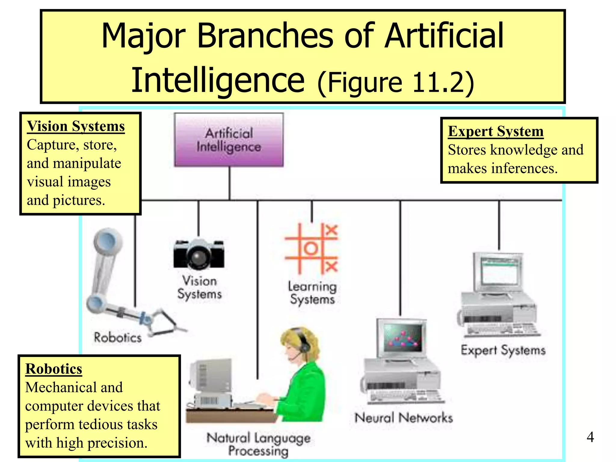 Artificial intelligence and expert system.ppt