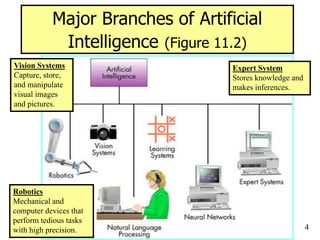 Artificial intelligence and expert system.ppt