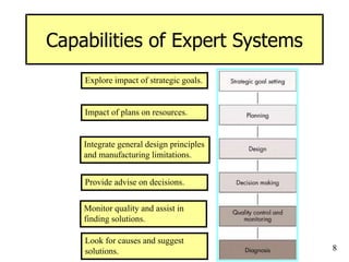 Artificial intelligence and expert system.ppt