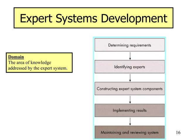 Artificial intelligence and expert system.ppt