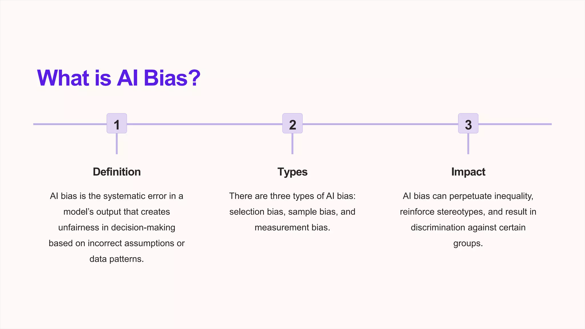 AI Ethics and Bias By Komninos Chatzipapas | PPT