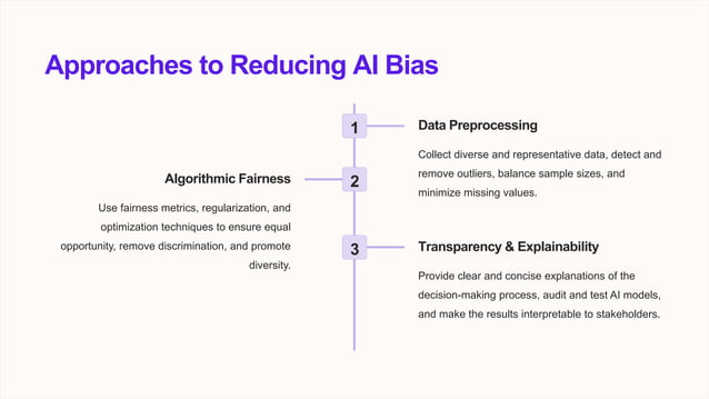 AI Ethics and Bias By Komninos Chatzipapas | PPT