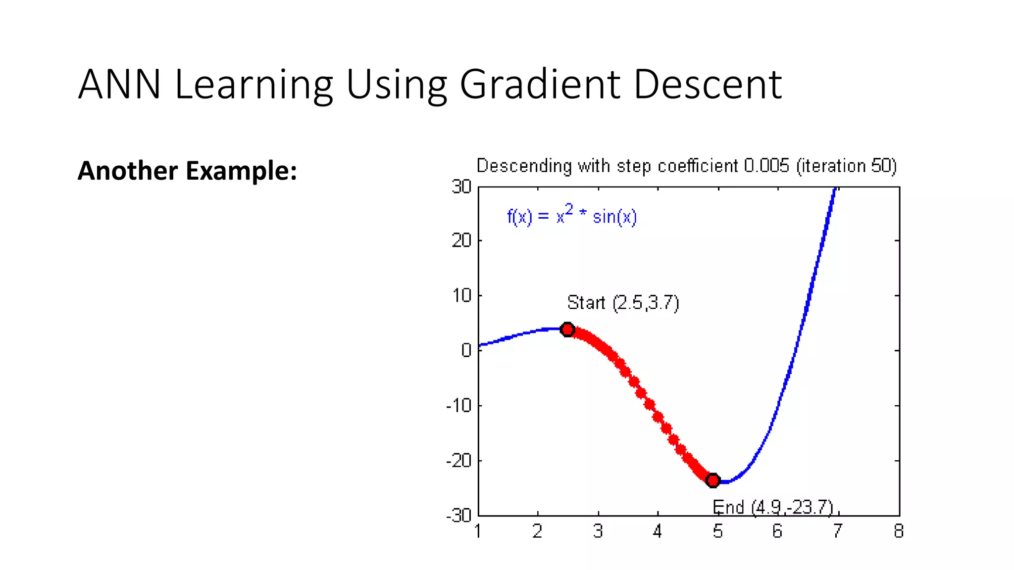 Neural Networks and Deep Learning: An Intro | PPTX
