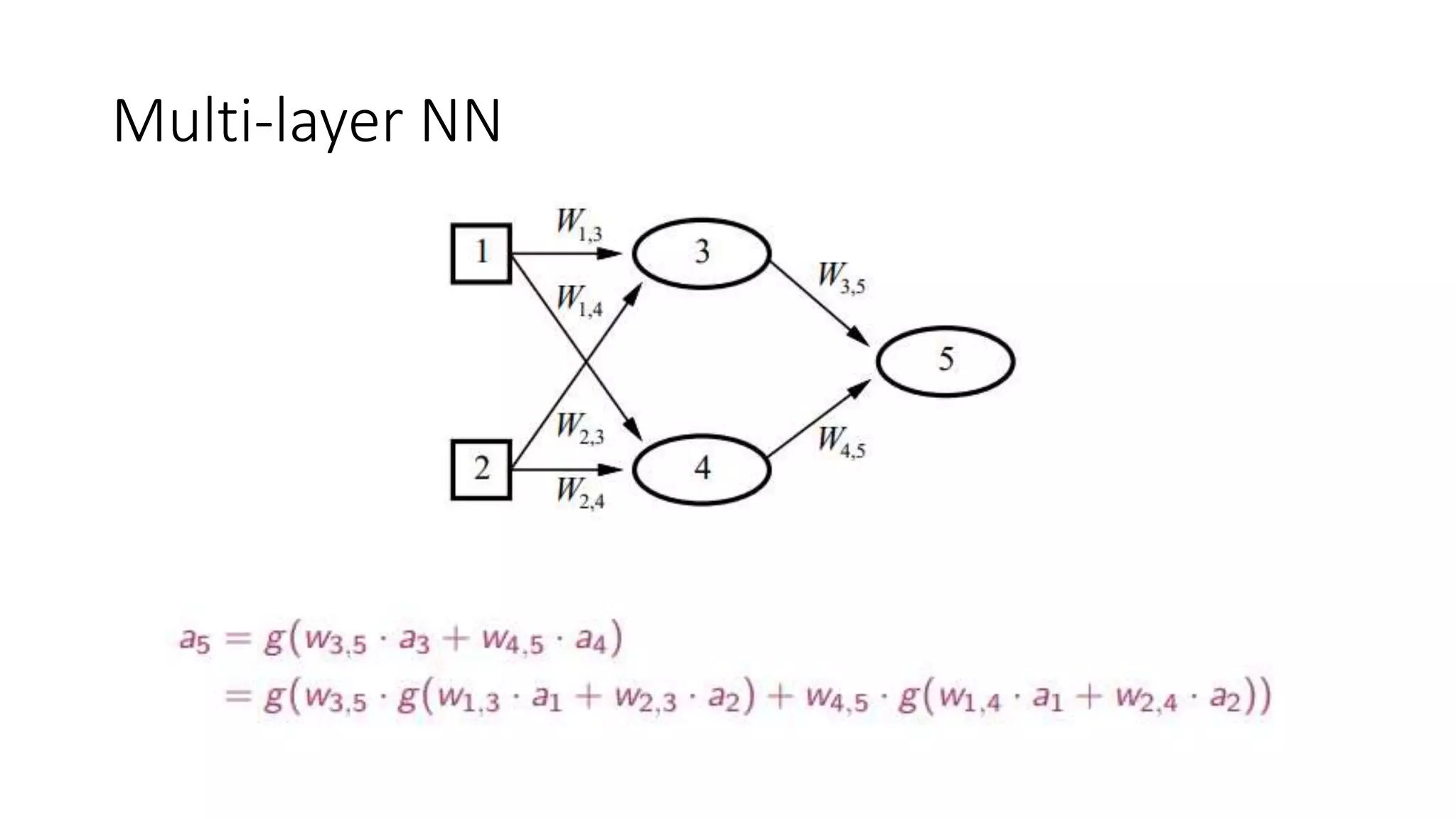 Neural Networks And Deep Learning An Intro Pptx Computer Networking Computing