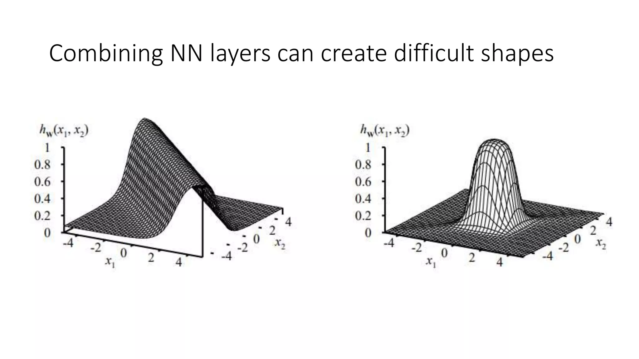 Neural Networks and Deep Learning: An Intro | PPTX | Computer Networking | Computing
