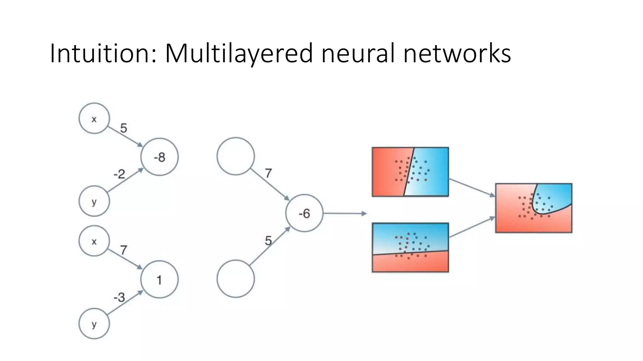 Neural Networks and Deep Learning: An Intro | PPTX | Computer Networking | Computing