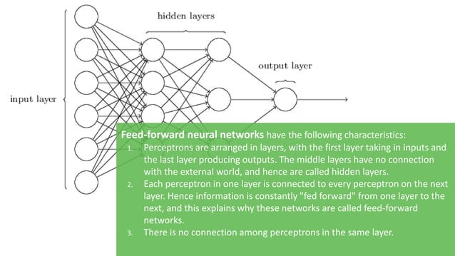 Neural Networks And Deep Learning An Intro Pptx Computer