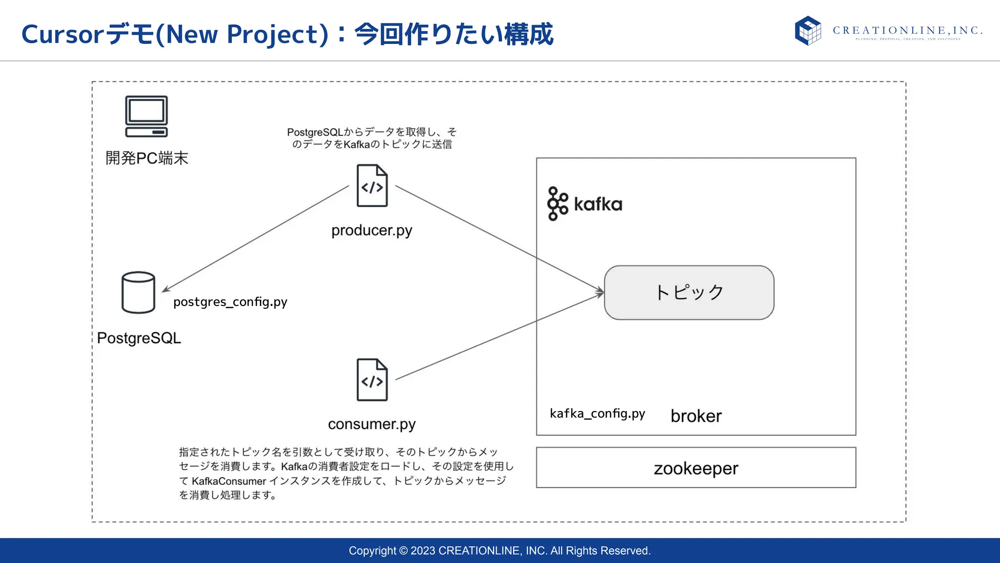 AI-first Code Editor 「Cursor」の機能紹介 | PDF